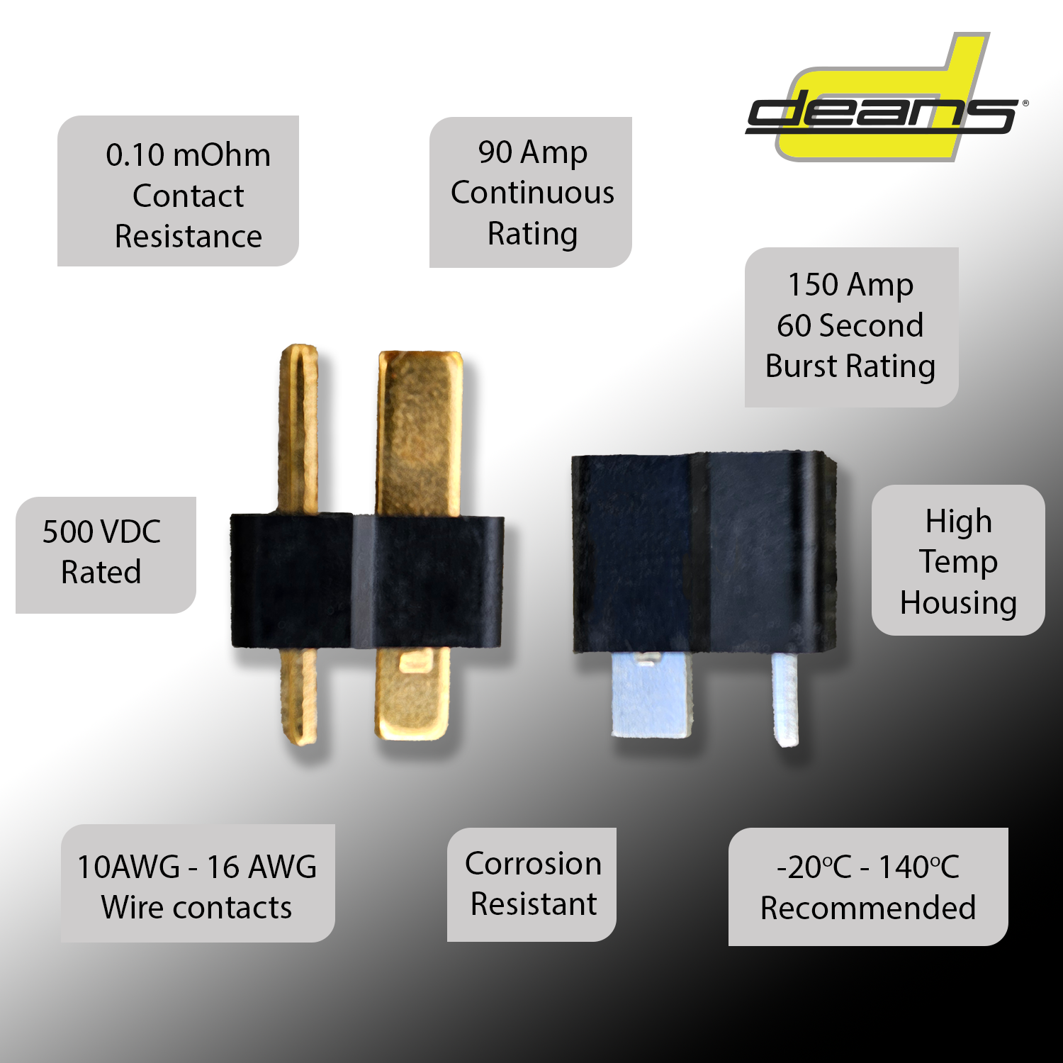 Genuine Deans products: Ultra Plug¨ HB Female 2pk 1/4 Shrink – W. S ...