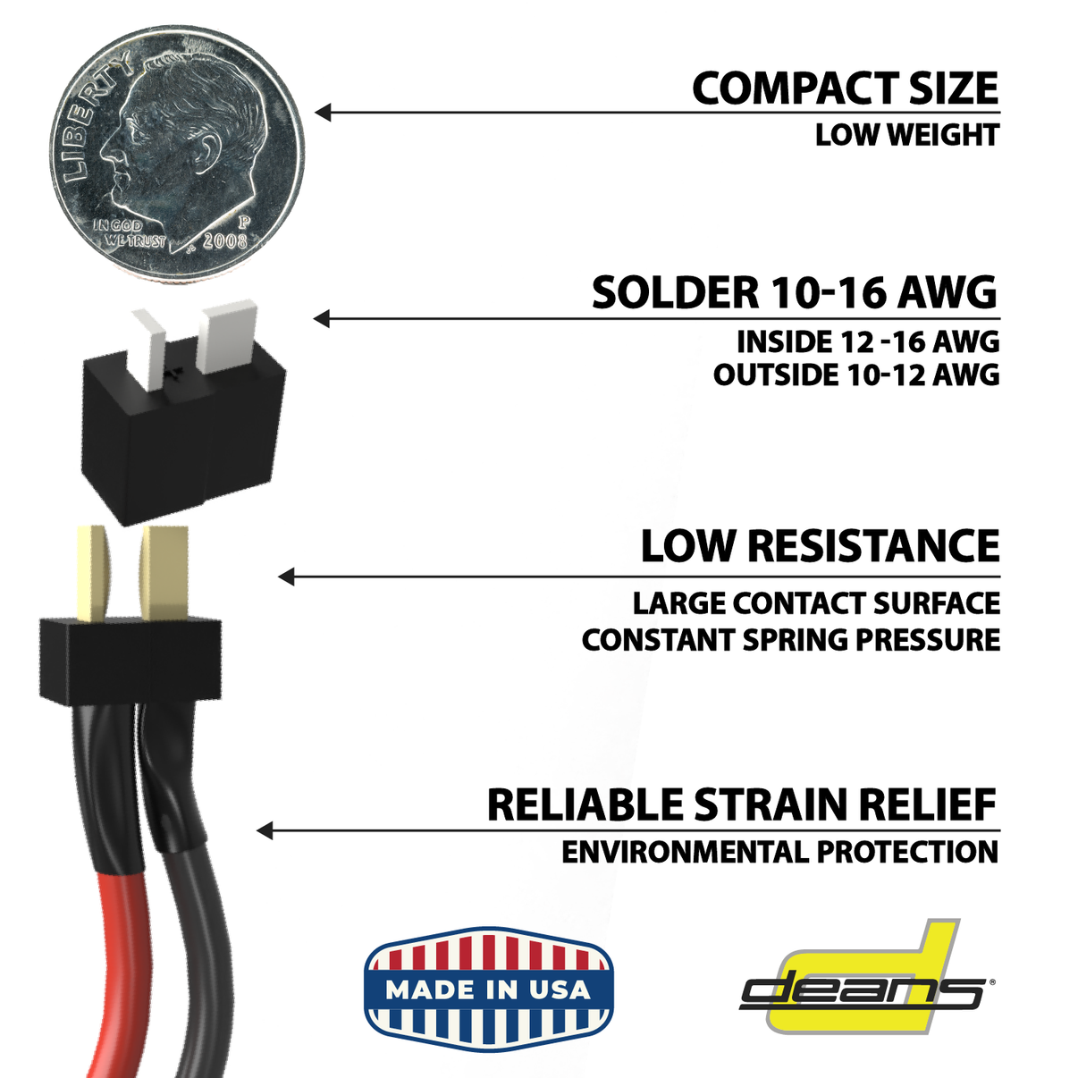 Genuine Deans products: Ultra Plug HB Male and Female Pair 1/4 Shrink ...